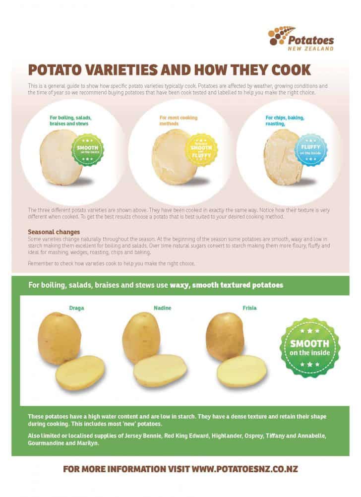 Potato Varieties and Cooking Styles Explained