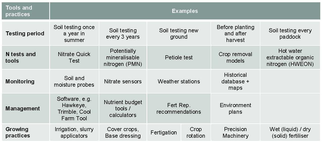 002-N-management-strategies - Potatoes New Zealand